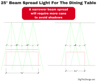 How to Correctly Light Your Dining Room Table | Dig This Design