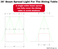 How to Correctly Light Your Dining Room Table | Dig This Design