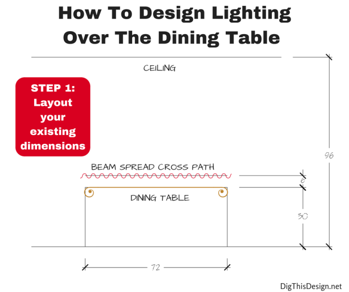 How to Correctly Light Your Dining Room Table | Dig This Design