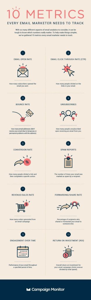 How Effective are Your Email Analytics? - Dig This Design